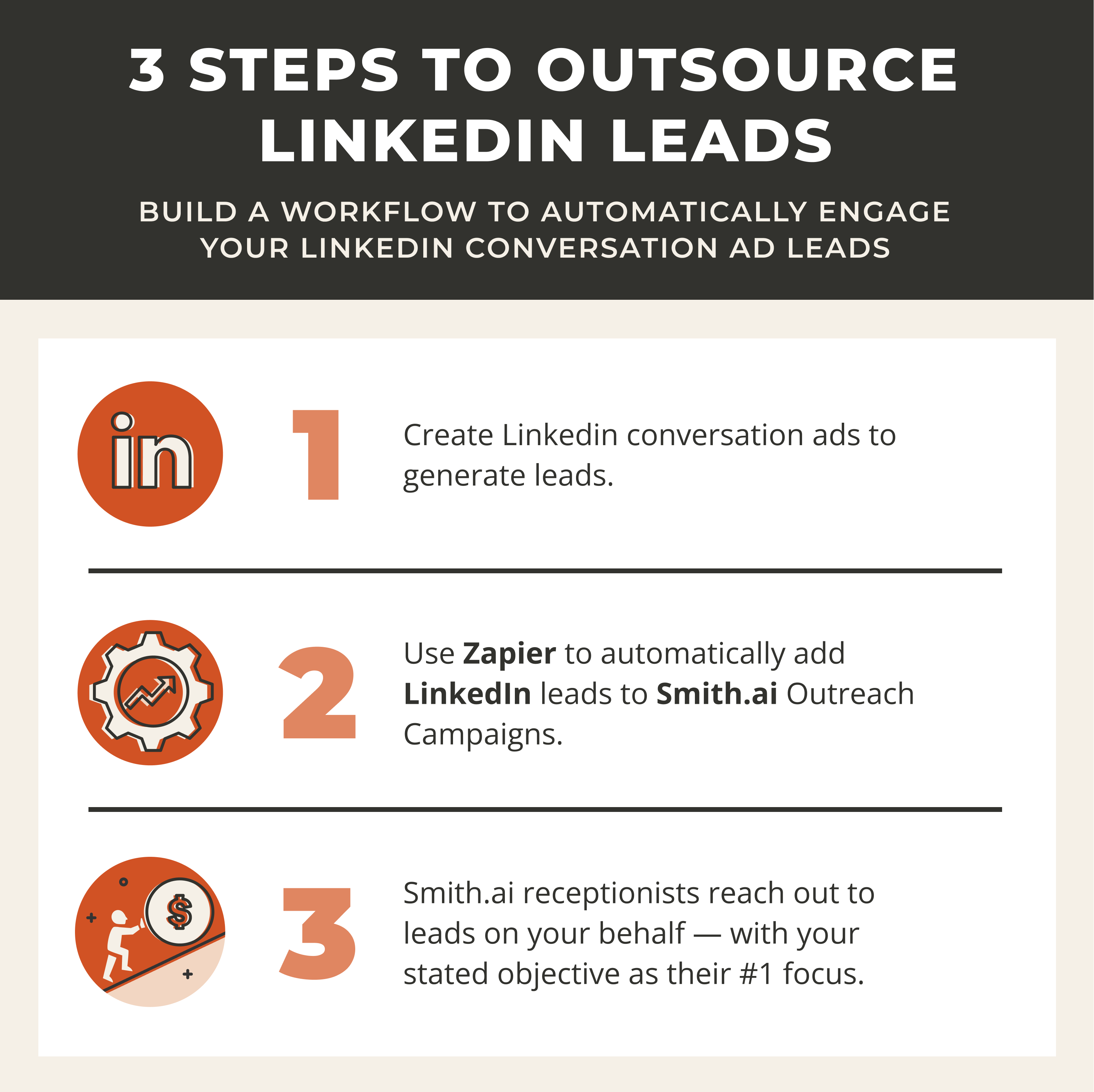 How to Run LinkedIn Conversation Ads for Lead Generation — The Complete Guide (Plus, How to ...